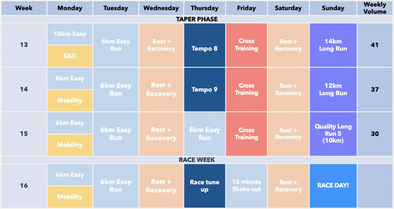 How to Train for a Marathon: Complete Guide for Beginners & Advanced ...