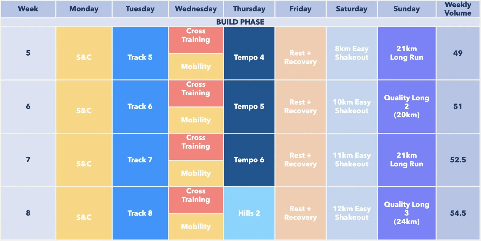 How to Train for a Marathon: Complete Guide for Beginners & Advanced ...