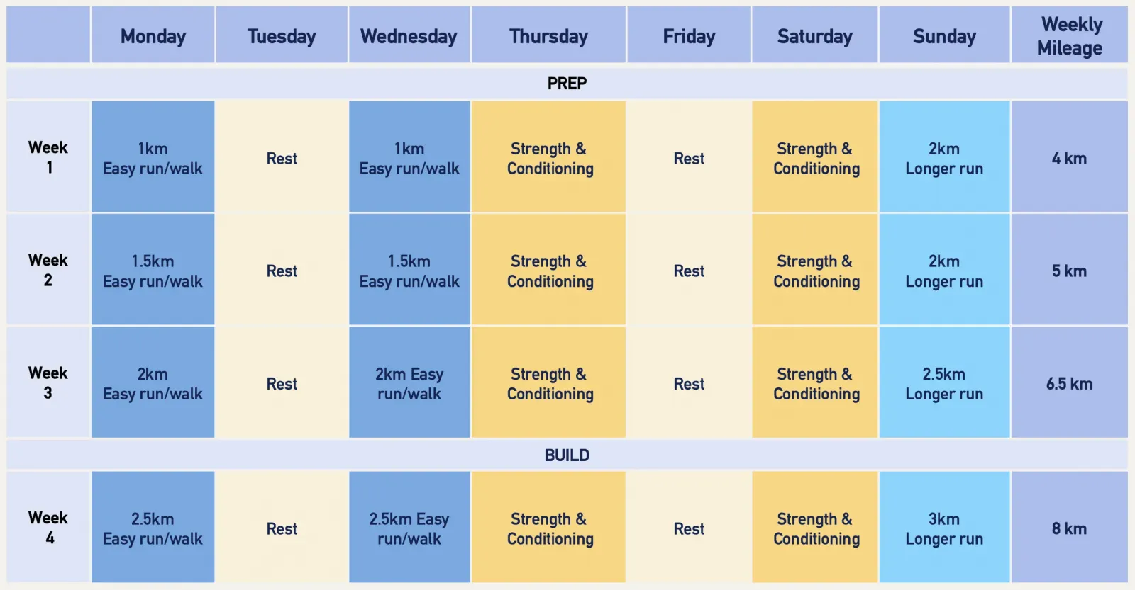 How to Train for a Marathon: Complete Guide for Beginners & Advanced ...